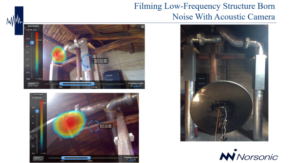 การหาแหล่งกำเนิดเสียงโดย Acoustic camera – จีโอนอยซ์