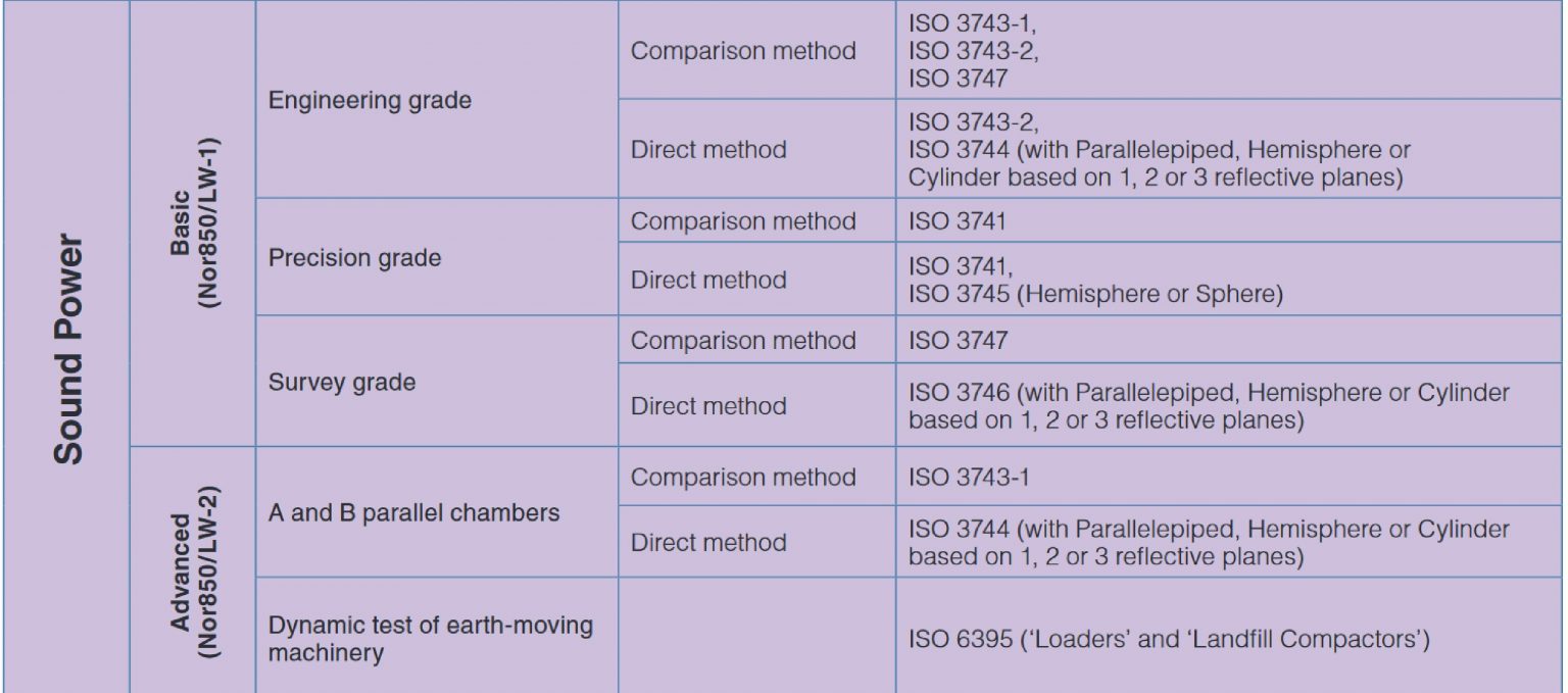 Sound Power Measurement – จีโอนอยซ์ – พันธมิตรที่คุณไว้ใจได้ด้านอะคูสติ ...
